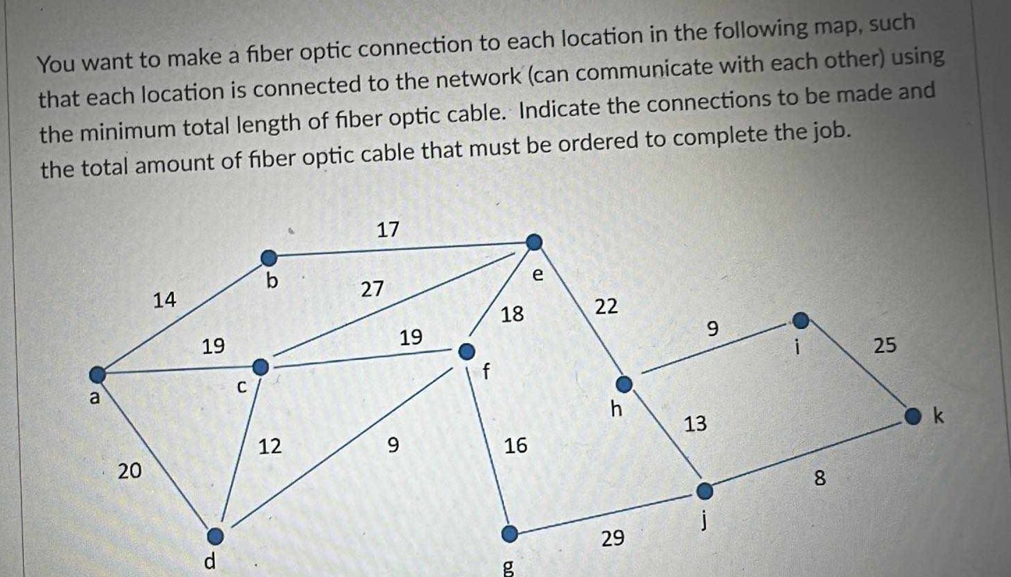 Solved You want to make a fiber optic connection to each | Chegg.com