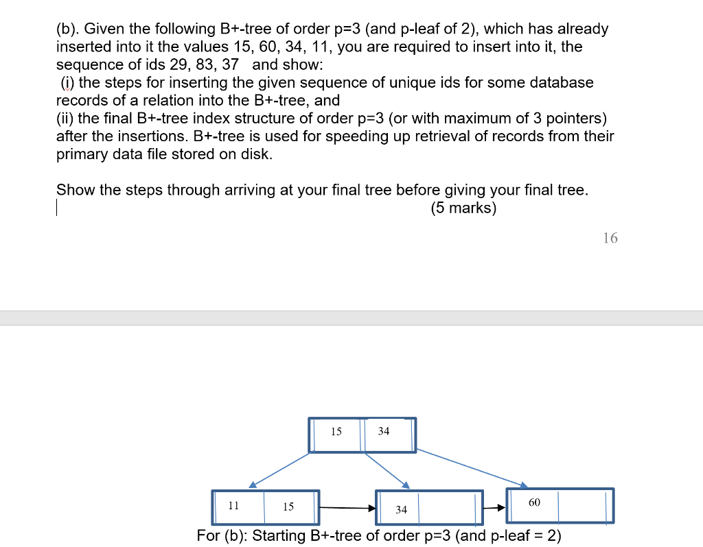 (b). Given the following B+-tree of order p=3 (and | Chegg.com