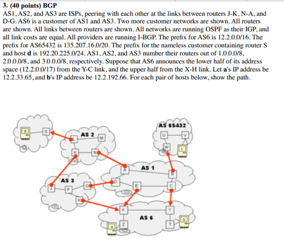 Solved 3. (40 points) BGP AS1,AS2, and AS3 are ISPs, peering | Chegg.com