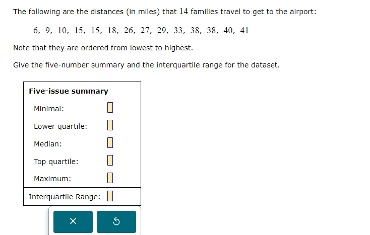 Solved The following are the distances (in ﻿miles) ﻿that 14 | Chegg.com