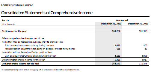 Calculate Taxable Income for 2019 and 2020 in an | Chegg.com