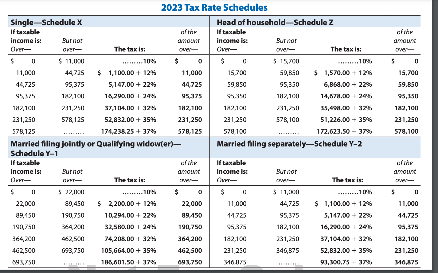 Solved 2023 Tax Rate Schedules | Chegg.com