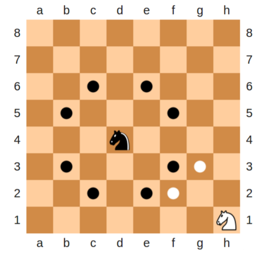 C++ Given a chess board, your job is to write a | Chegg.com