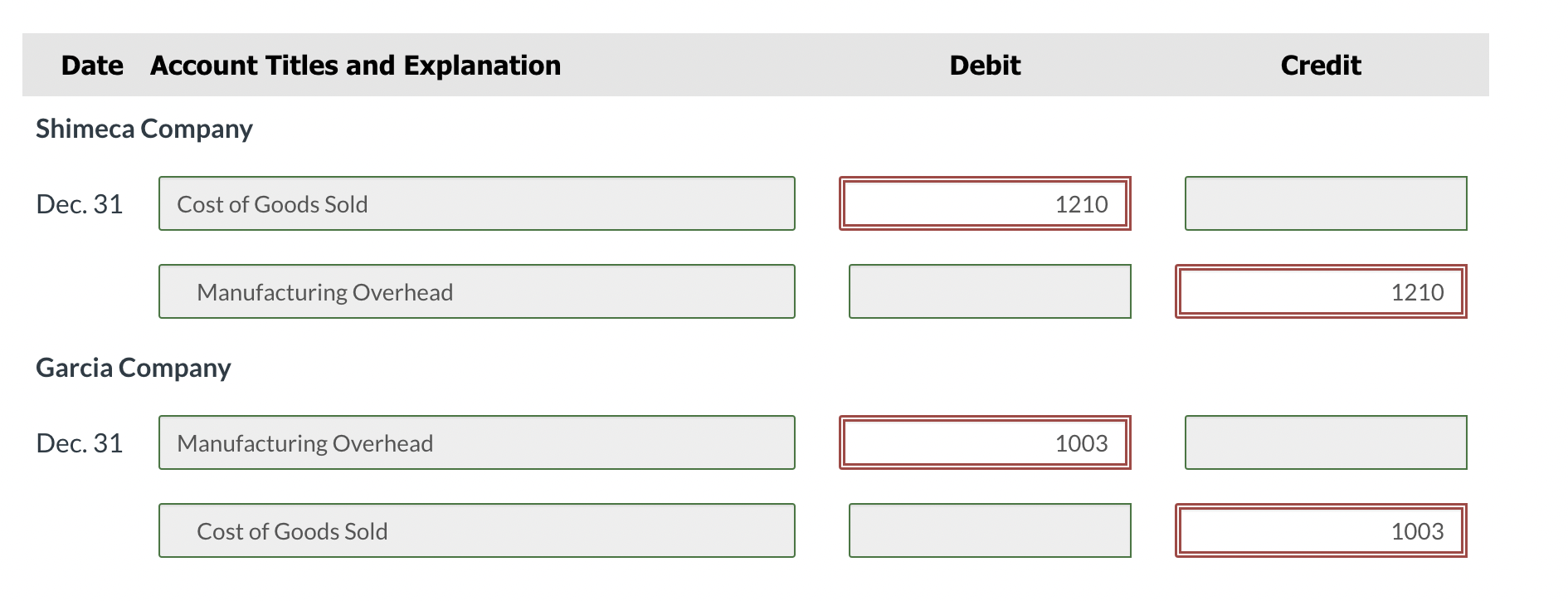 Solved At December 31, balances in Manufacturing Overhead | Chegg.com
