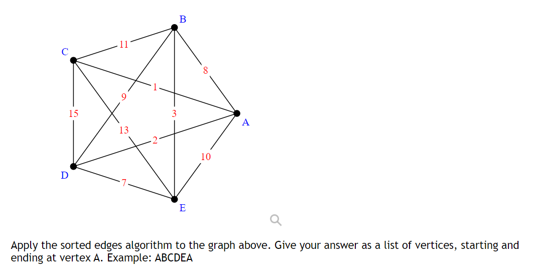 Apply the sorted edges algorithm to the graph above. | Chegg.com