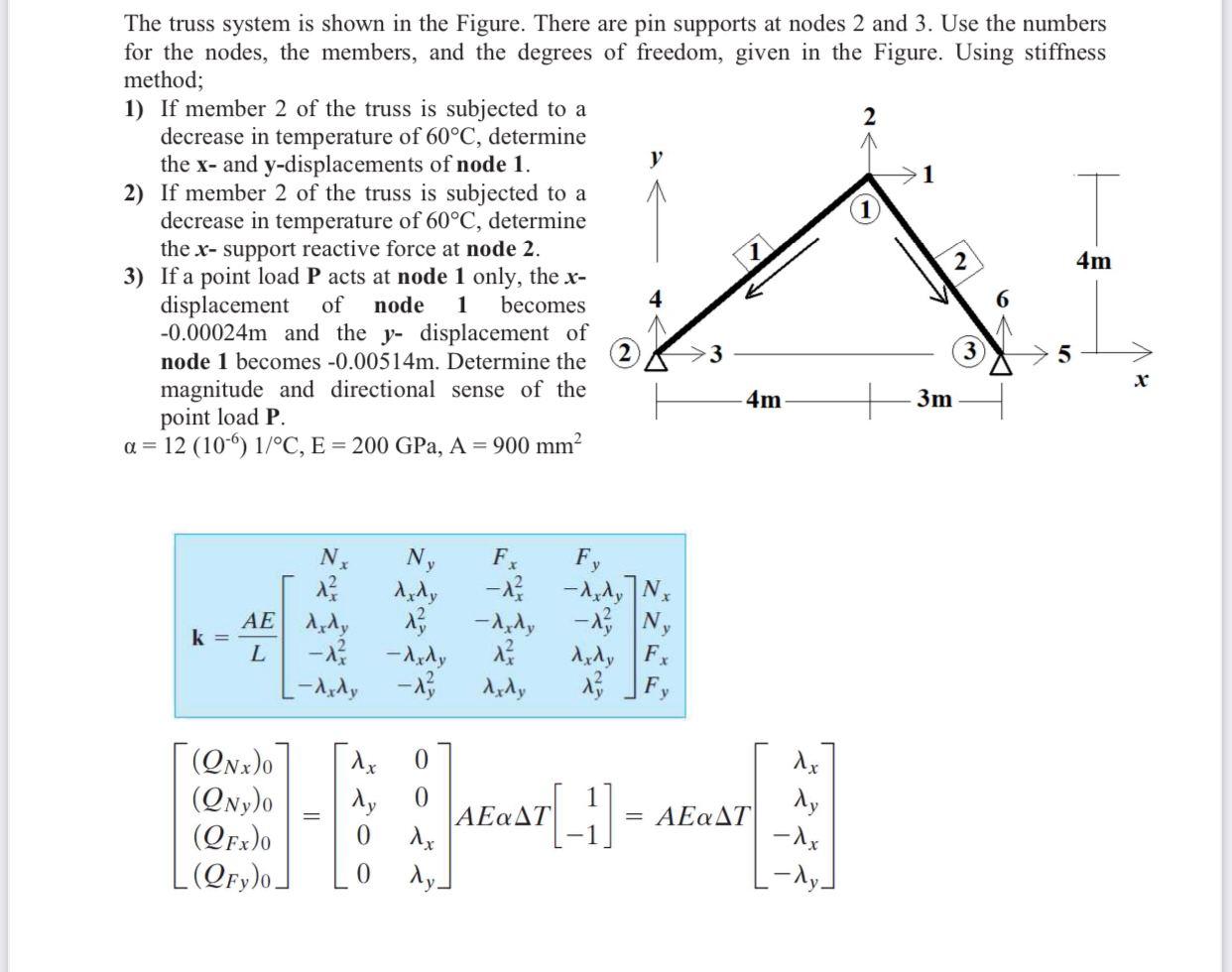 The truss system is shown in the Figure. There are | Chegg.com