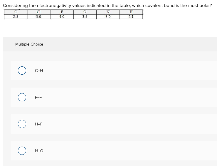 Solved Considering the electronegativity values indicated in | Chegg.com