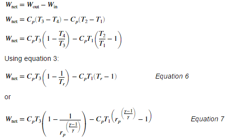 Solved after plotting the net specific output of the Brayton | Chegg.com