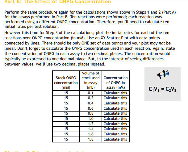 Solved Can you calculate the concentration of ONPG in the | Chegg.com