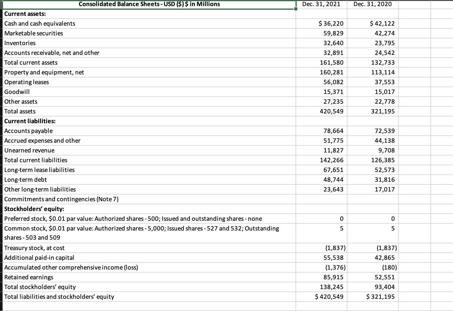 Solved Consolidated Balance Sheets - USD ($)$ in Millions | Chegg.com