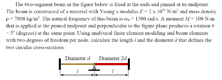 Solved The two-segment beam in the figure below is fixed at | Chegg.com