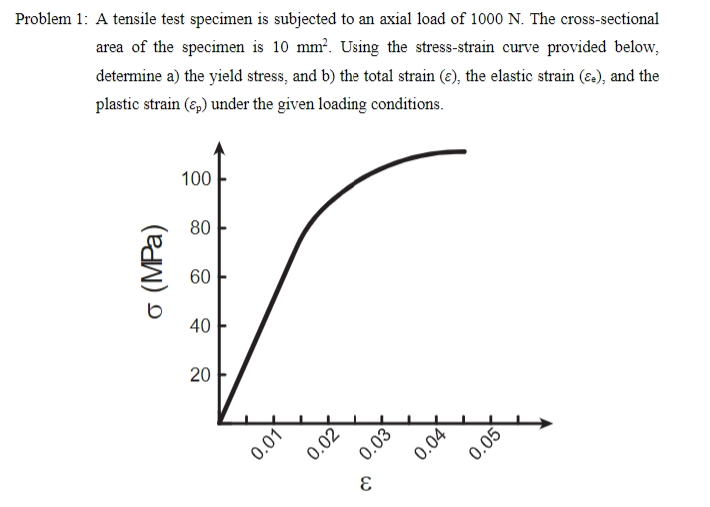 Solved Problem 1: A tensile test specimen is subjected to an | Chegg.com