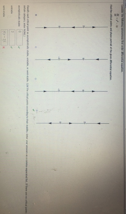 Solved Consider the following autonomous first order | Chegg.com