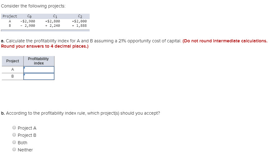 Solved Consider the following projects: Project C1 C2 Co | Chegg.com