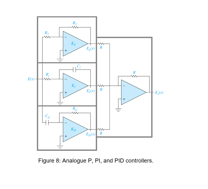 Solved PID Controller Design & Op-Amp Implementation: (v) | Chegg.com