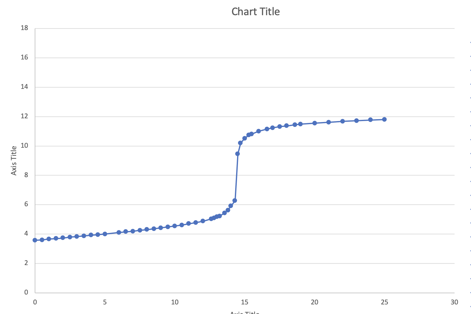 Solved which data point/circle on this graph would be | Chegg.com
