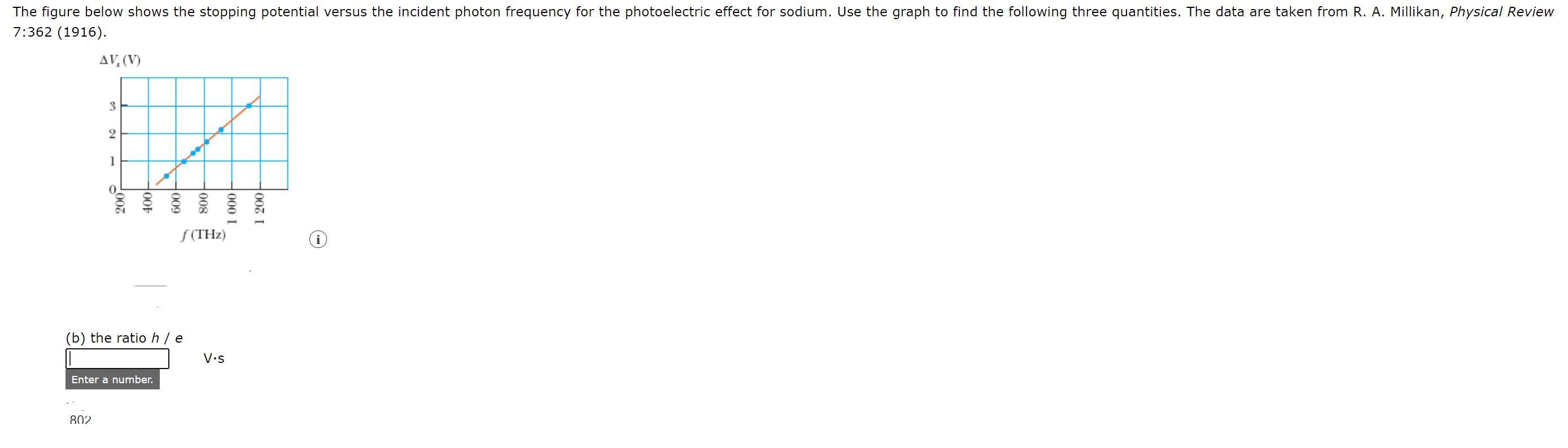 Solved The figure below shows the stopping potential versus | Chegg.com