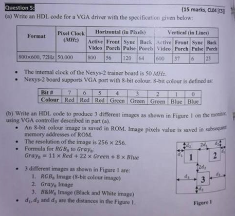 Solved Question 5: (a) Write an HDL code for a VGA driver | Chegg.com