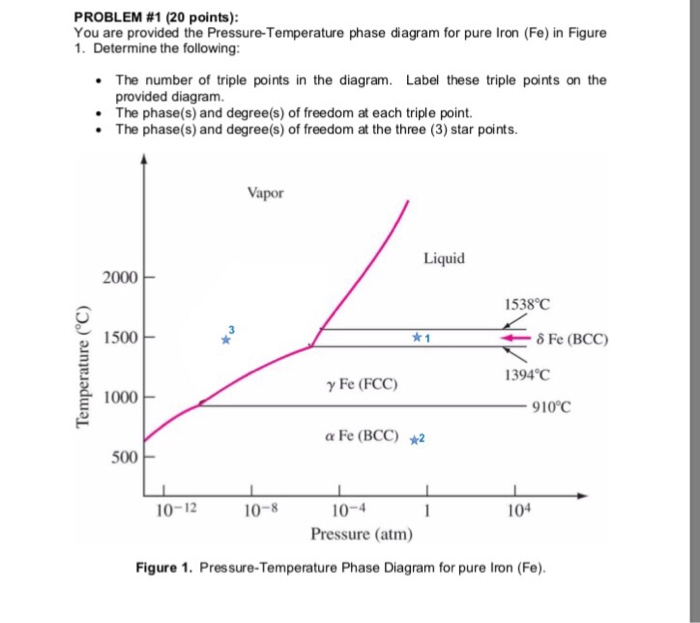 Solved PROBLEM #1 (20 points): You are provided the | Chegg.com