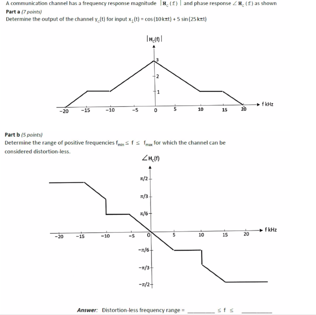 Solved A communication channel has a frequency response | Chegg.com