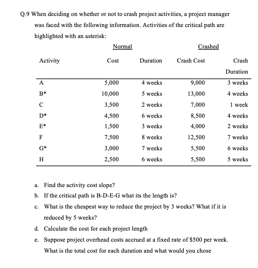 Solved Q.9 When deciding on whether or not to crash project | Chegg.com