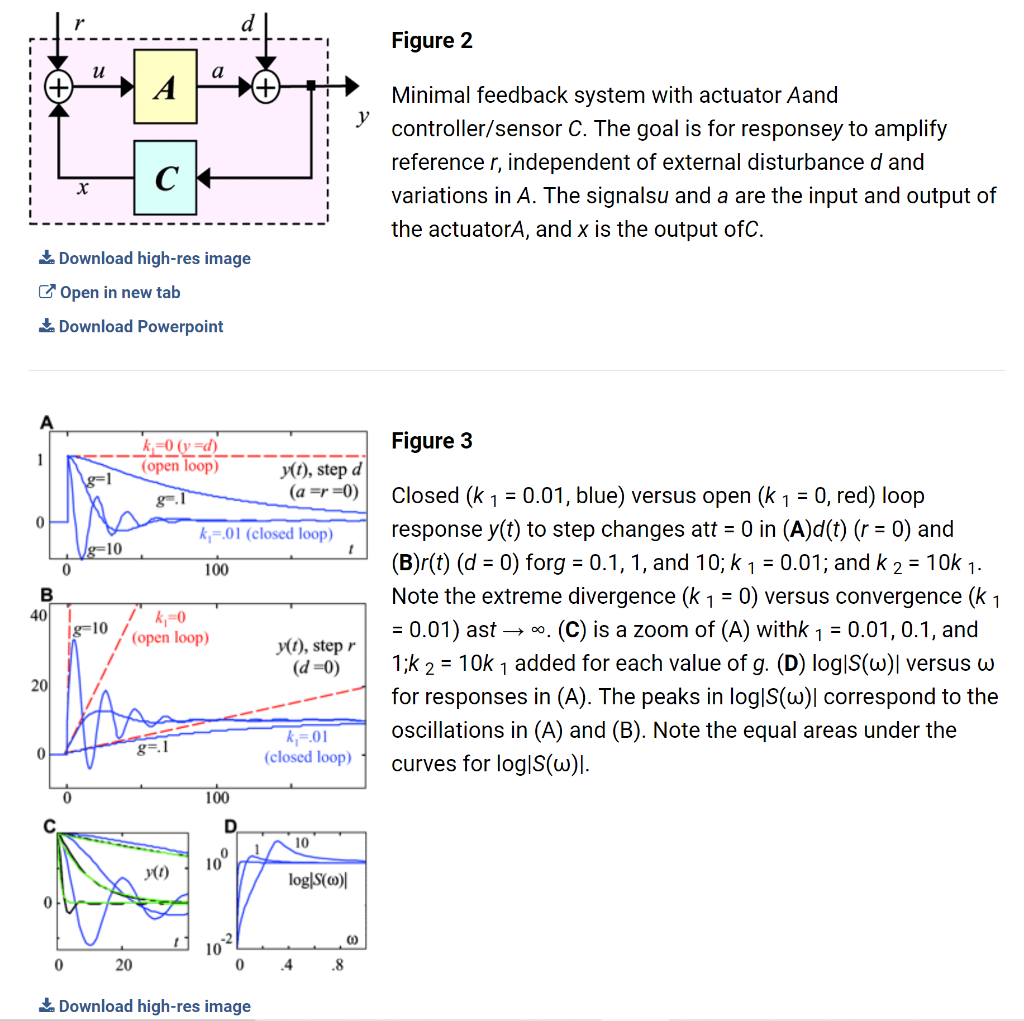 Part 2: Modeling a Feedback System Implement the | Chegg.com