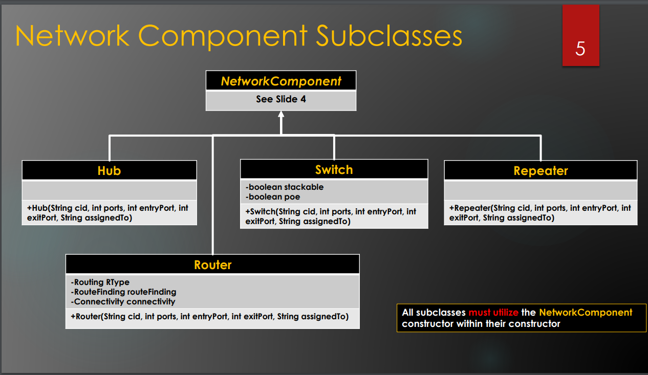 Program Structure 2 JDBC_Exercise 1 Structure your | Chegg.com
