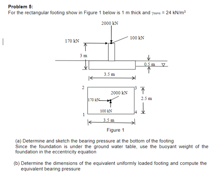 Solved Problem 5: For the rectangular footing show in Figure | Chegg.com