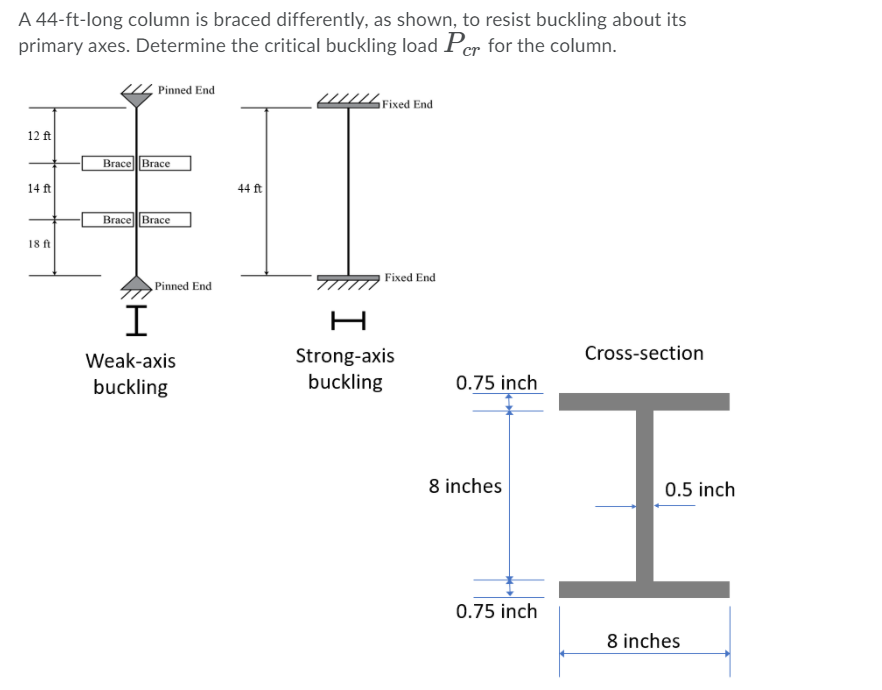 A 44-ft-long column is braced differently, as shown, | Chegg.com