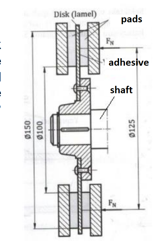 Solved In the friction coupling system given in the figure, | Chegg.com