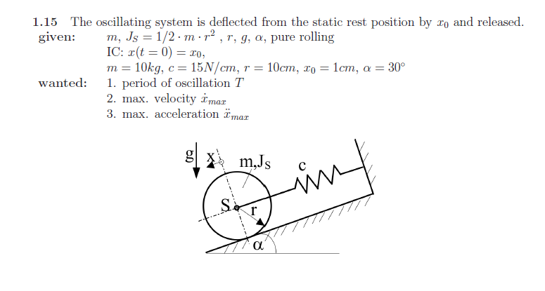 Solved 1.15 The oscillating system is deflected from the | Chegg.com