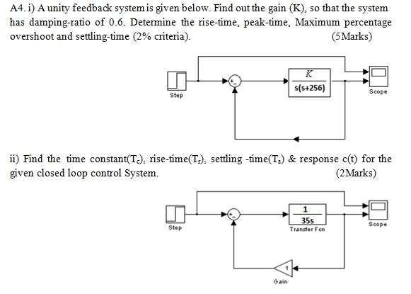Solved A4.i) A unity feedback system is given below. Find | Chegg.com