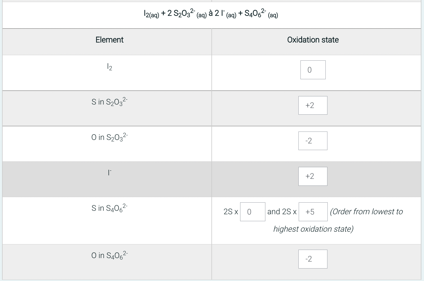 Solved Determine the formal oxidation states of all elements | Chegg.com