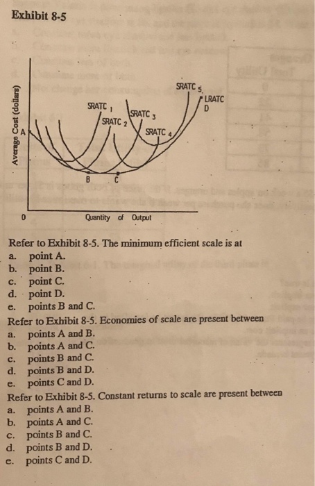 Solved Exhibit 8-5 LRATC SRATC TC SRATC 2 SRATC 4 Quantity | Chegg.com