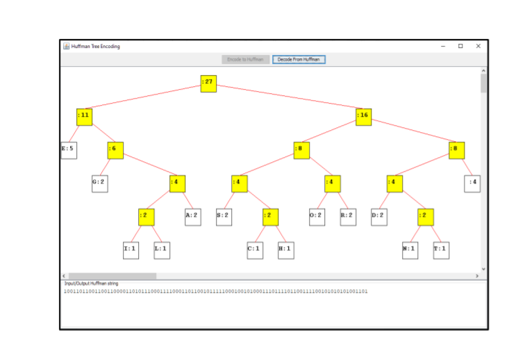 Solved Question 2- Huffman encoding (25 marks); Recommended | Chegg.com