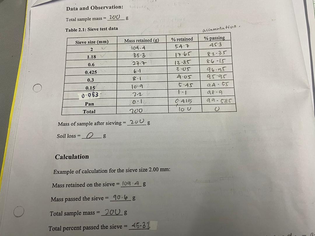 Solved below are sieve analysis test data. please draw the | Chegg.com