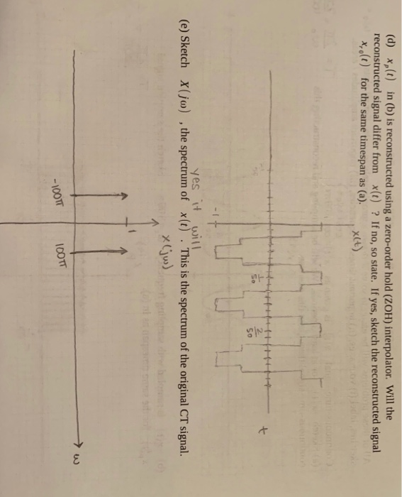 Solved (d) x,(t) in (b) is reconstructed using a zero-order | Chegg.com