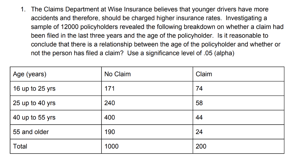 Solved 1. The Claims Department at Wise Insurance believes | Chegg.com