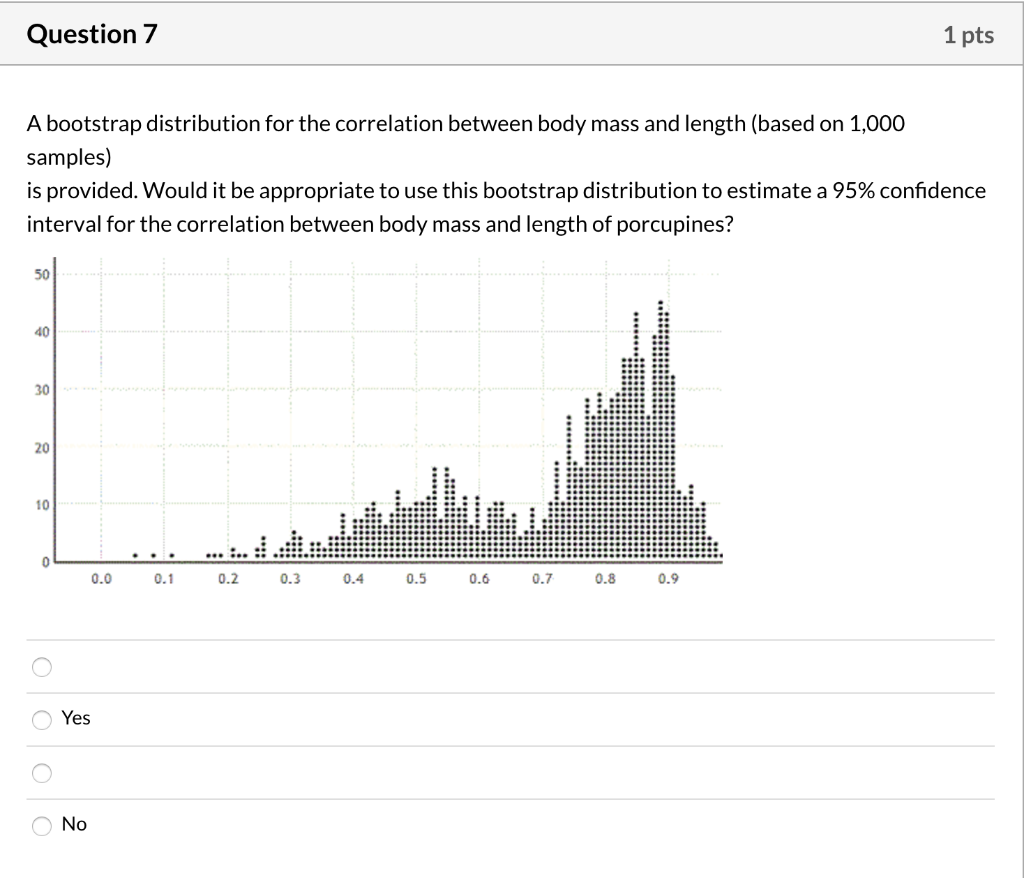 Solved Question 7 1 pts A bootstrap distribution for the | Chegg.com