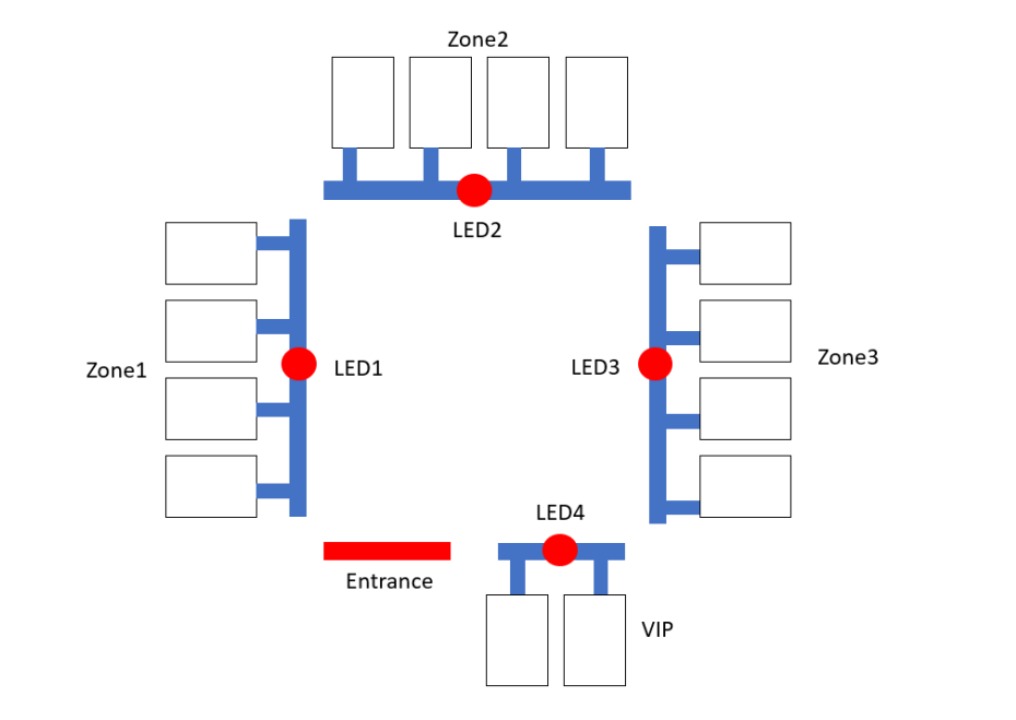 Solved How to use AND gate to design this LED system using | Chegg.com