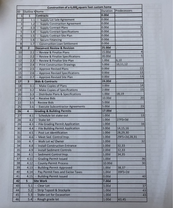 Solved In-class Assignment 4: CVEN-475/ Construction | Chegg.com
