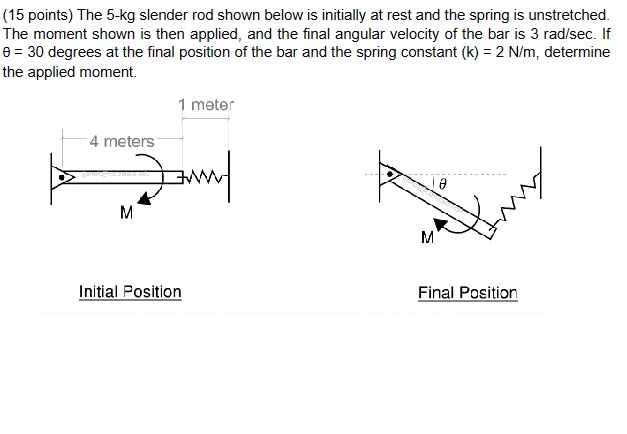 Solved (15 points) The 5−kg slender rod shown below is | Chegg.com