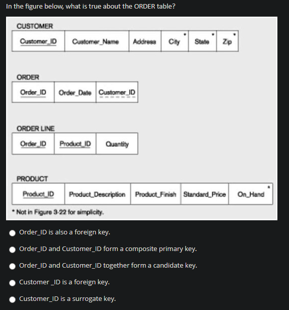 Solved In the figure below, what is true about the ORDER | Chegg.com