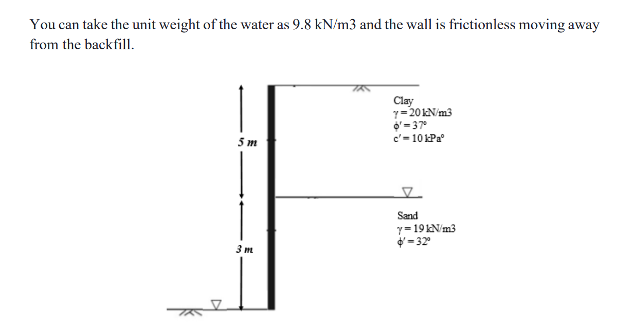Solved a. Calculate the values of pressure diagram at | Chegg.com