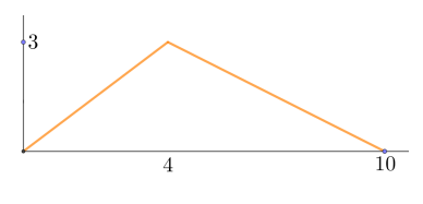 Solved A string of length 10 cm attached at the ends is | Chegg.com