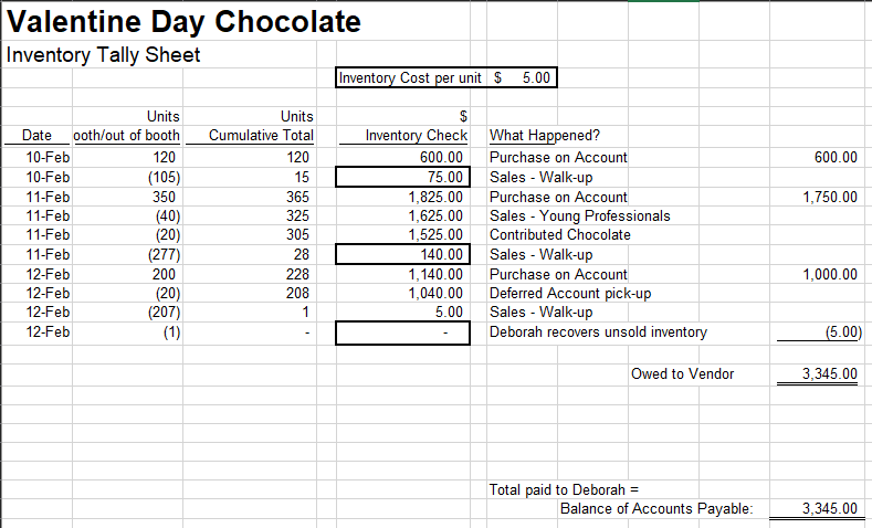Solved BA211 – Financial Accounting Project: Valentine's Day | Chegg.com