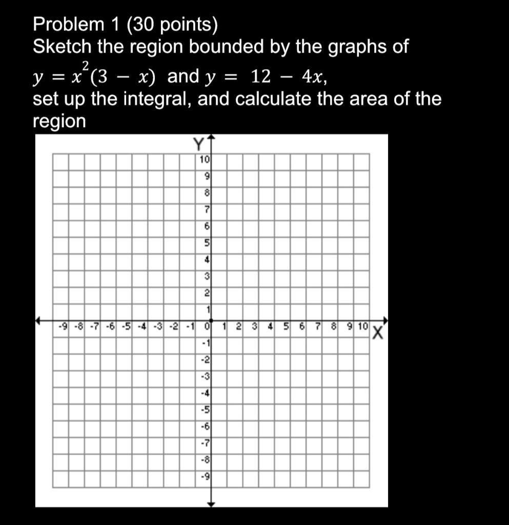 Solved Problem 1 (30 points) Sketch the region bounded by | Chegg.com