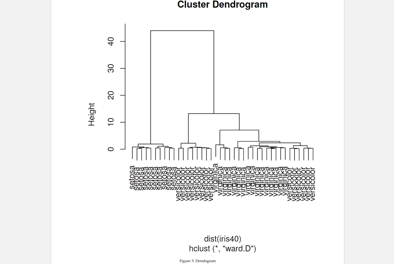 Solved Fisher's (1936) iris data set provides the | Chegg.com