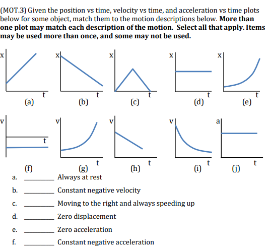 Solved (MOT.3) Given the position vs time, velocity vs time, | Chegg.com