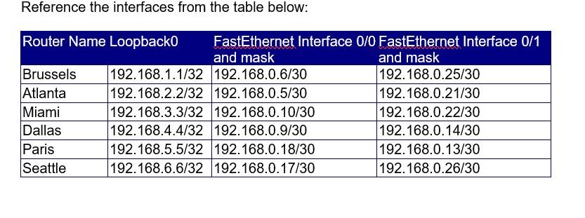 Solved Subnet: 192.168.0.0/30Reference the interfaces from | Chegg.com